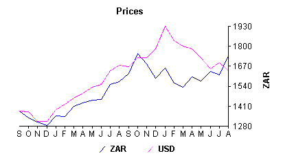 Satrix Emerging Market Equity Tracker Fund