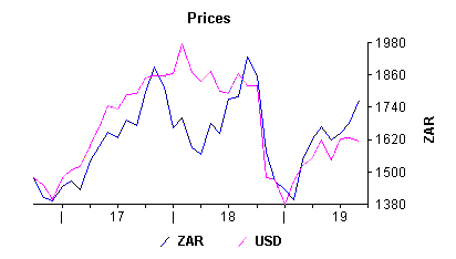 Satrix Europe Ex-UK Equity Tracker Fund